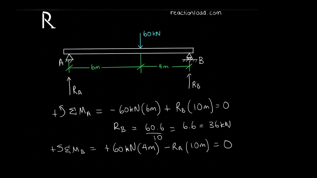 How to Calculate Support Reactions for a Simply Supported Beam - YouTube