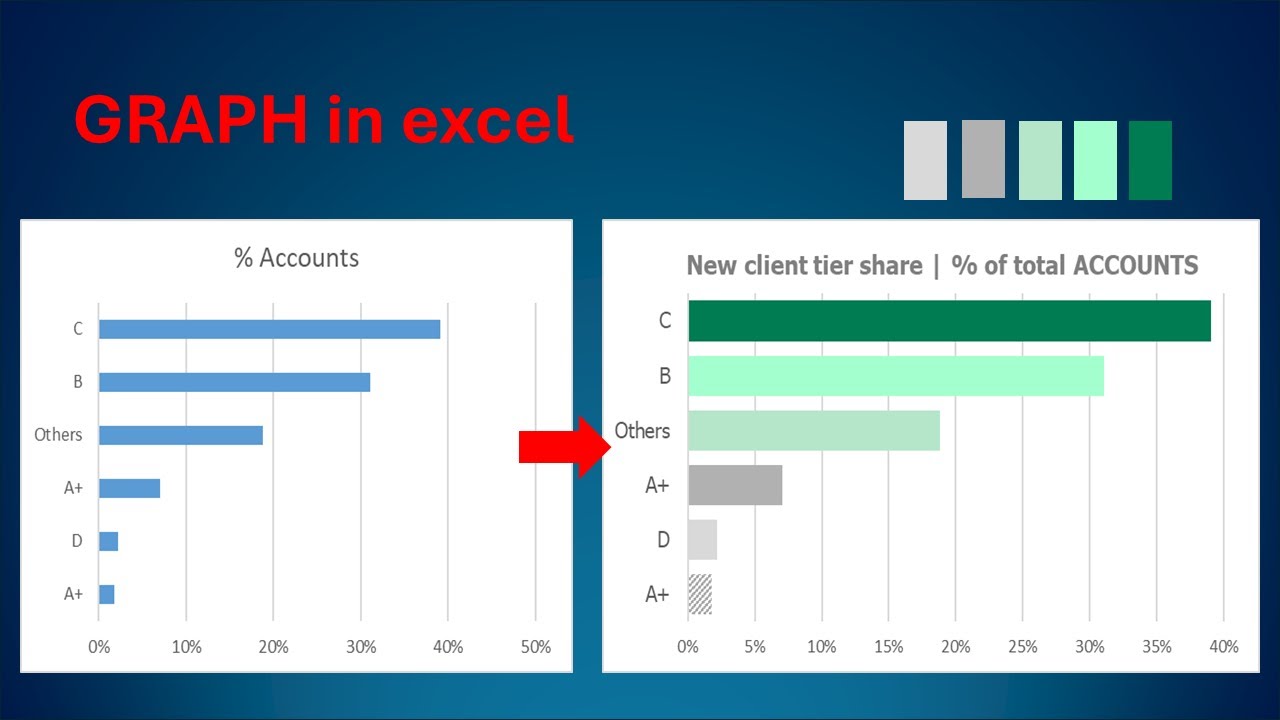 [Chart5] 🌟Data Visualization Mastery: The McKinsey Approach in Excel # ...