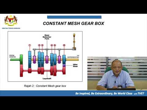 Jenis jenis Gear Box, Bentuk Gigi Gear, Fungsi dan Jenis Bearing Gear ...