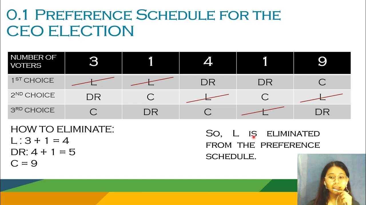 Voting: Plurality w/ elimination method_1st project - YouTube