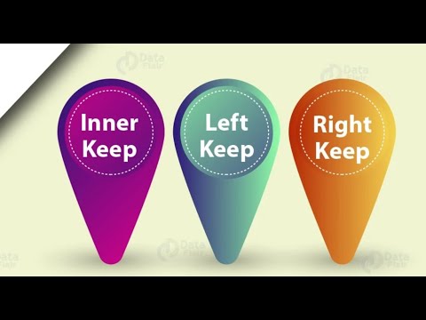 Keeps in Qlik Sense | Explained with an Example in depth Keep v/s Joins ...