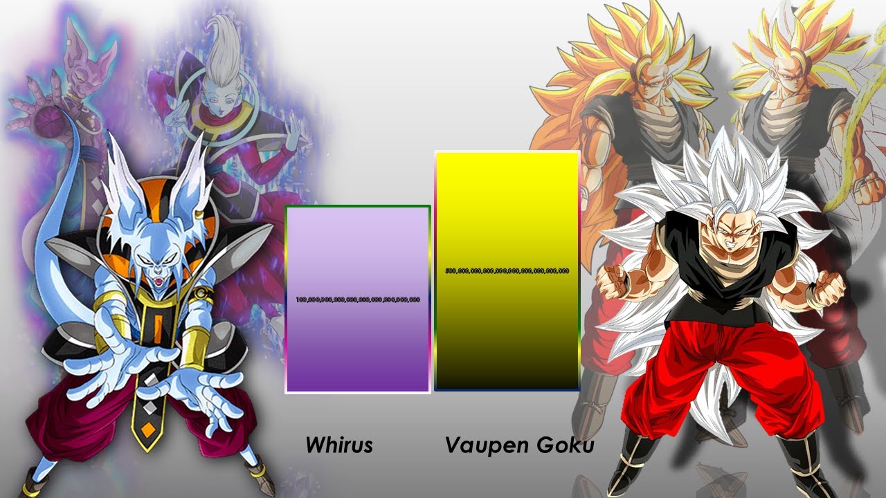 Whirus (Beerus and Whis) Vs Vaupen Goku Power Level - YouTube