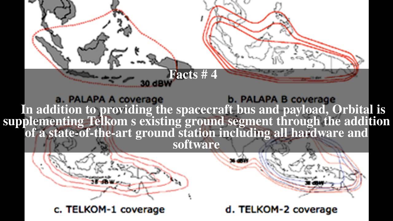 Telkom-2 Top # 7 Facts - YouTube