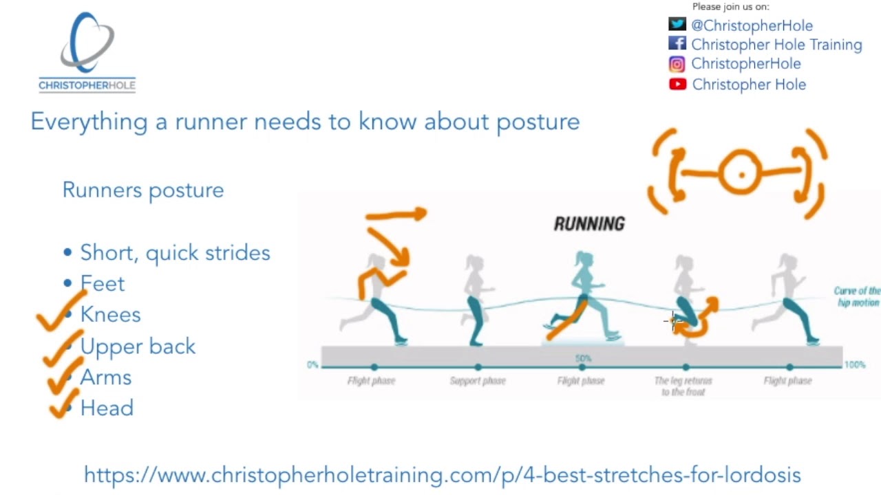 Everything a runner needs to know about posture - YouTube