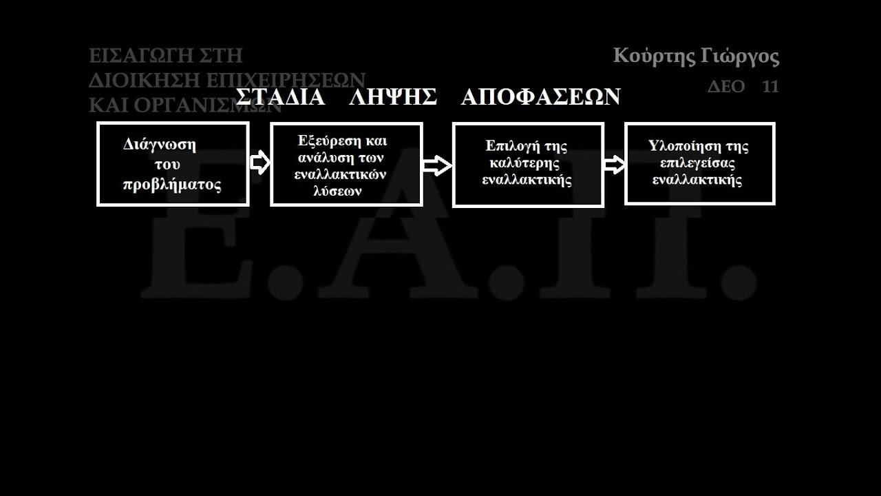 ΔΕΟ 11 ΤΟΜΟΣ Α ΚΕΦΑΛΑΙΟ 2.2.1 ΕΝΝΟΙΑ ΚΑΙ ΣΥΝΘΗΚΕΣ ΑΠΟΦΑΣΕΩΝ - YouTube