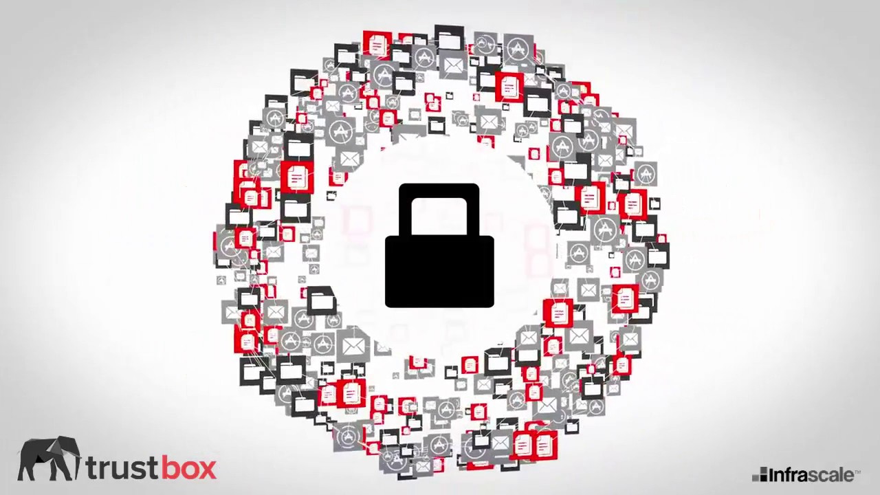Trustbox DRaaS - YouTube