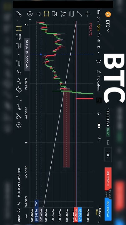 Btc trader ni analysis #hiphop #rap #dancehall #music #trading #trending #sorts #smartphone # ...