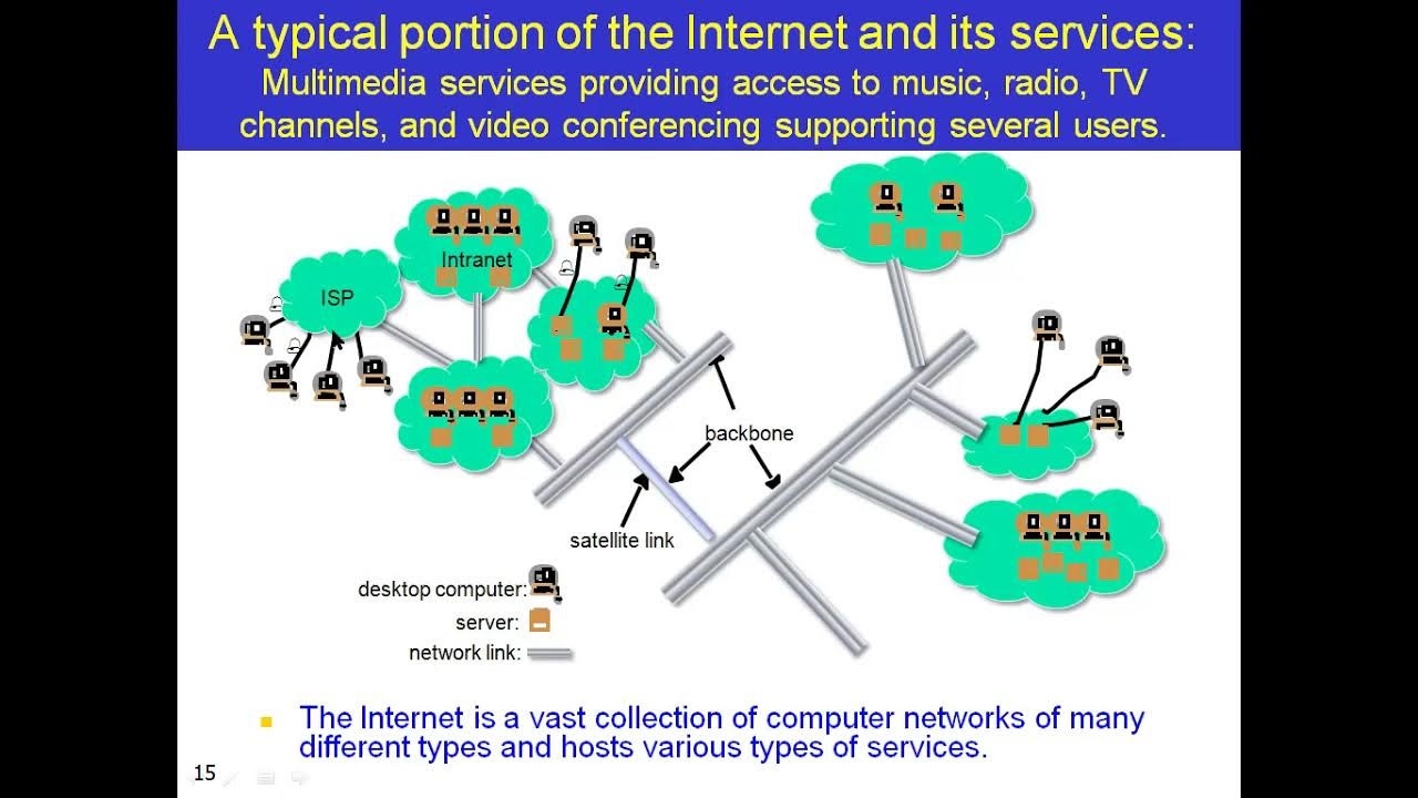 JNTUK R19 IVCSE SEM2 DISTRIBUTED SYSTEMS UNIT 1 LECT2 - YouTube
