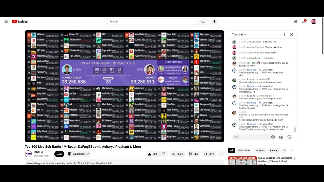 Zhong Passes Topper Guild - YouTube