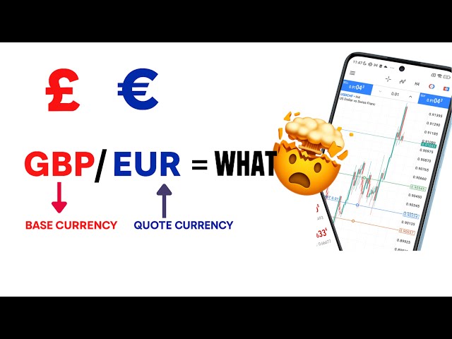 Understanding Currency Quotes