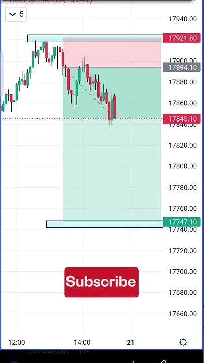 DOUBLE TOP chart pattern // M Pattern #shorts - YouTube