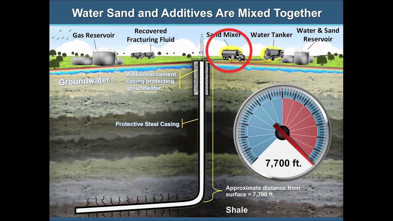 Fracking explained - YouTube