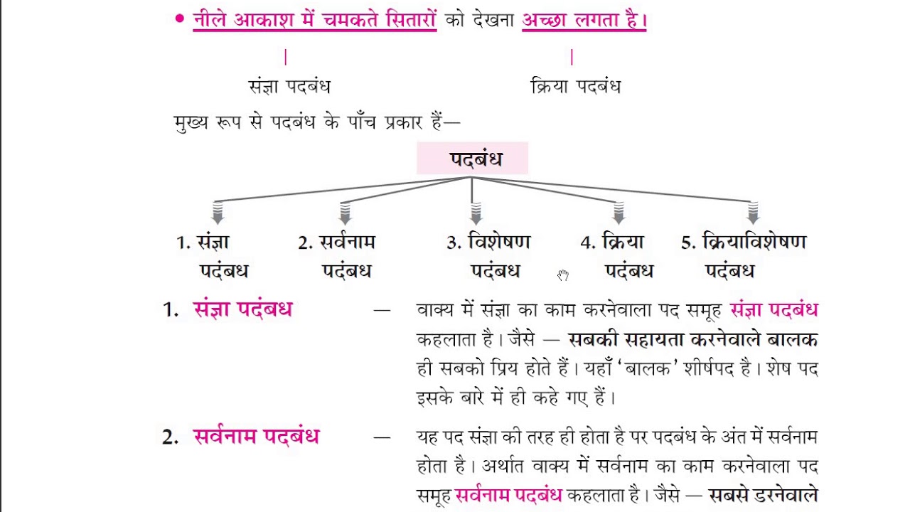 10-CLASS-HINDI GRAMMAR-CHAPTER-1(Part-1) - YouTube