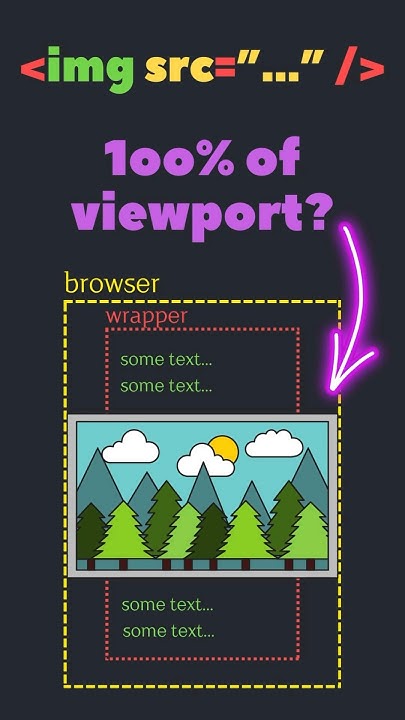 Css Как растянуть картинку внутри контейнера Shorts Css Html Frontend Htmlcss Css3