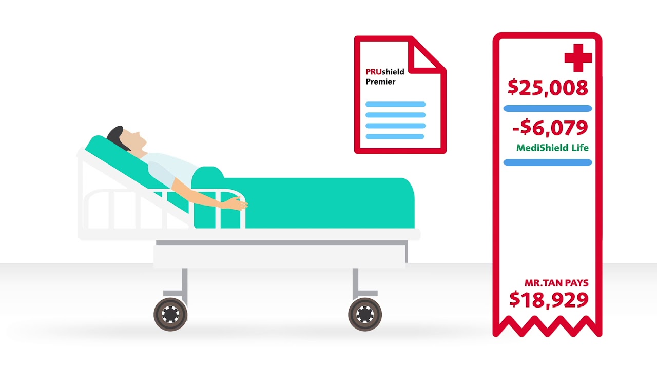 About PRUextra Premier CoPay in less than 3 minutes - YouTube