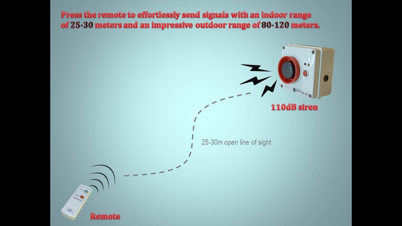 Wireless emergency security remote siren for factories industries ...