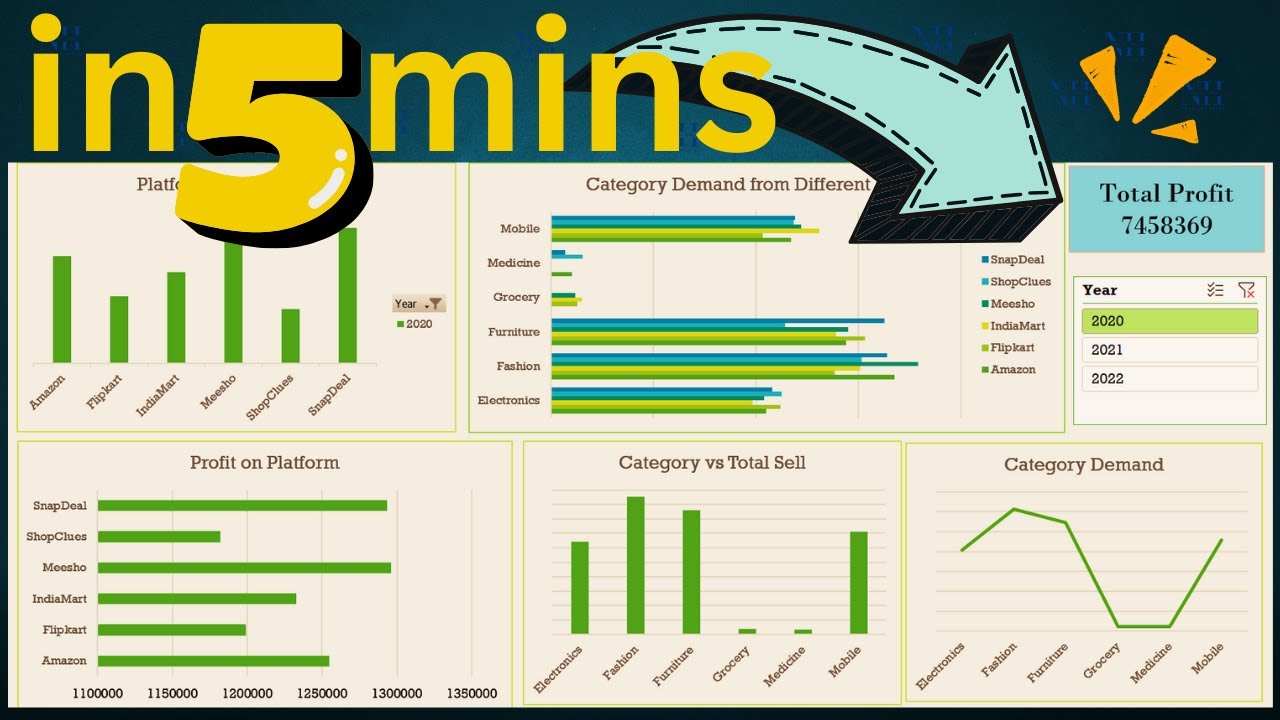 Step-by-Step Guide to Build a Professional Data Analysis Dashboard in ...