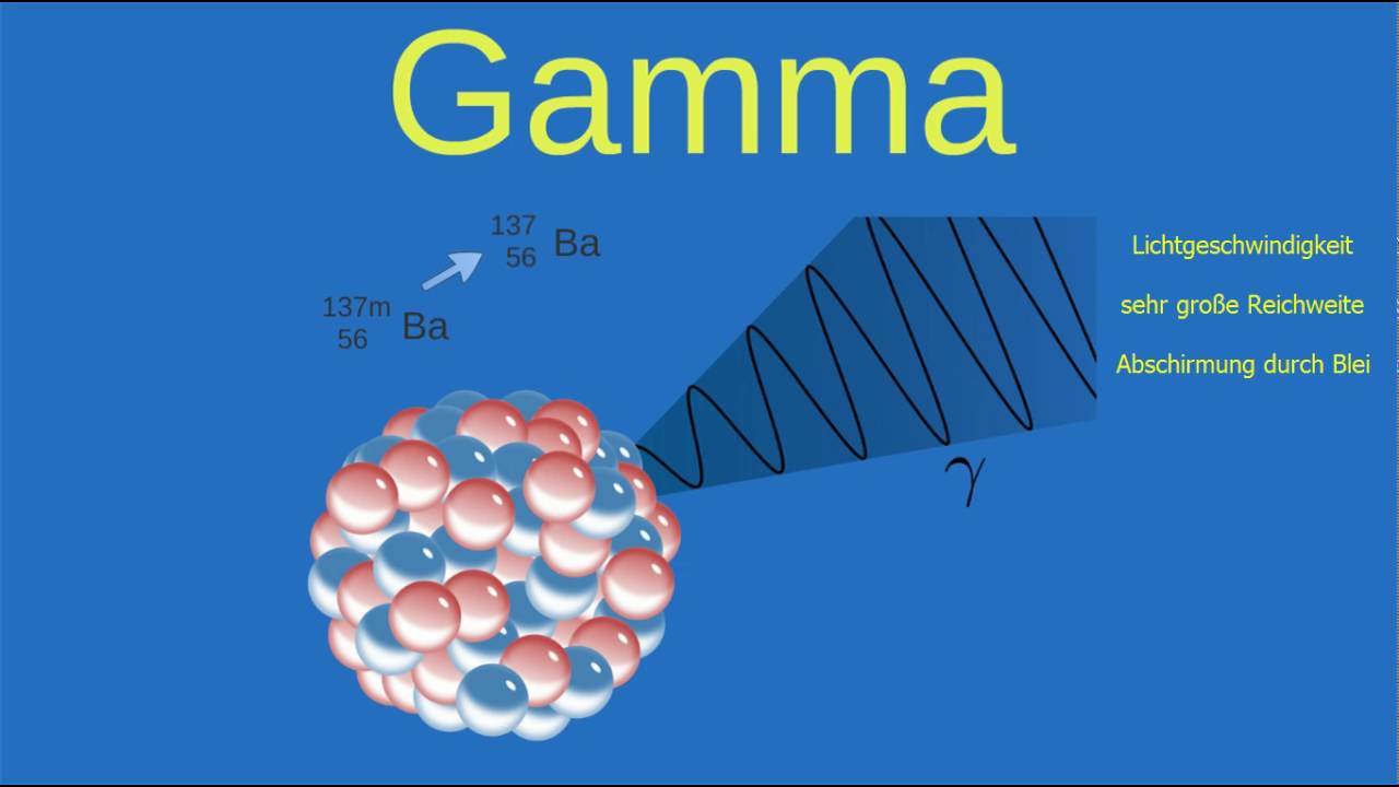 Der "Gamma-Zerfall" (Gamma-Übergang) - YouTube