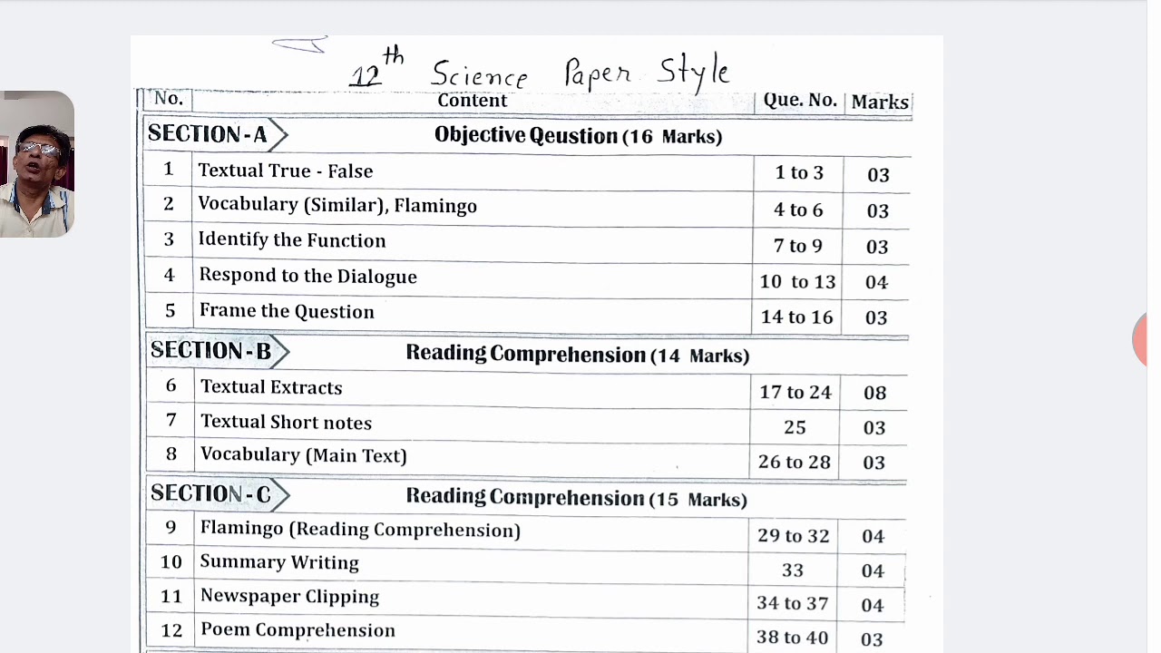 Std : 12 Sci : English Paper Style : Lec : 1 - YouTube