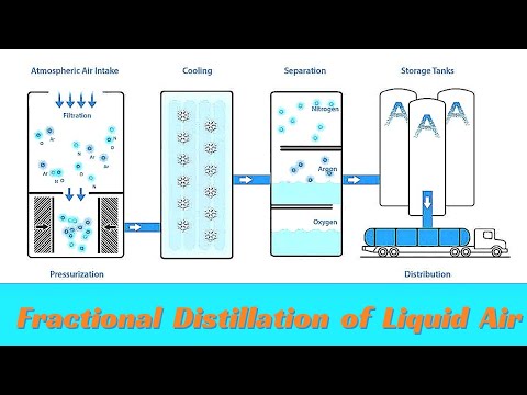 The Science of Separation: Fractional Distillation of Liquid Air I KCSE ...