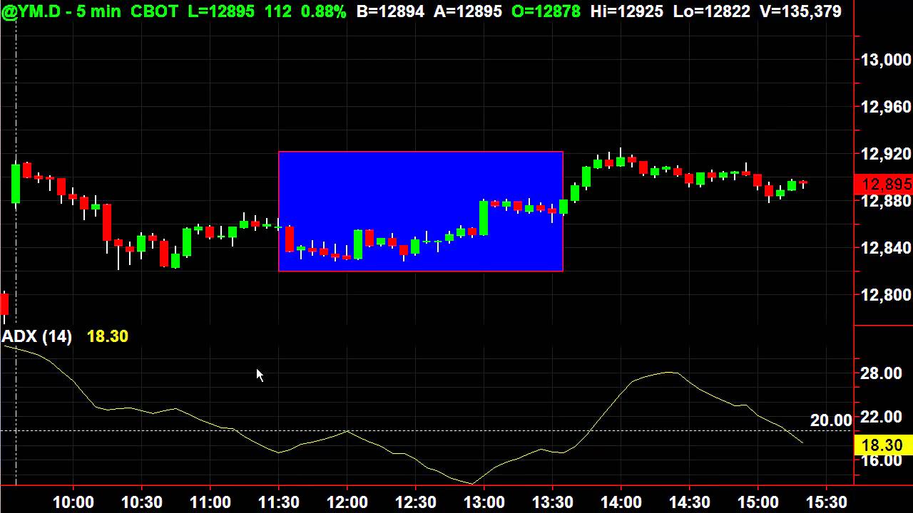 The Doldrums - YouTube