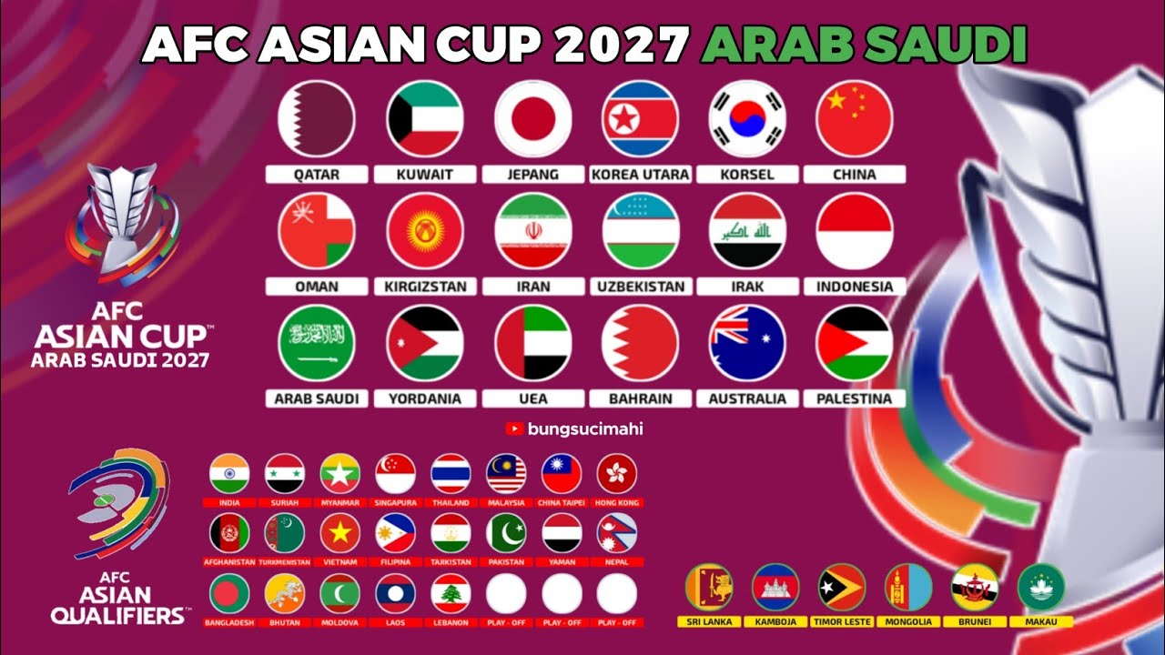 RESMI !! 18 NEGARA LOLOS PIALA ASIA 2027 | Piala Asia 2027 Arab Saudi ...