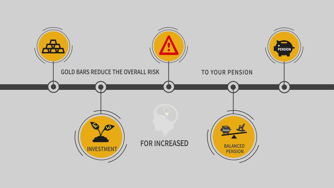 Pension Gold explainer video - YouTube