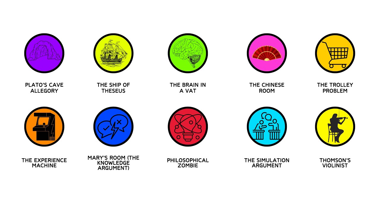 Every Famous Philosophical Thought Experiment Explained in 20 minutes ...