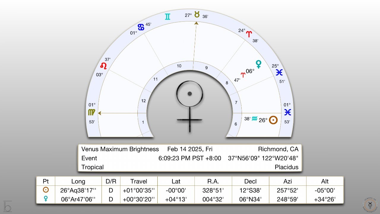 Venus Maximum Brightness, Elongation, and Exaltation - YouTube
