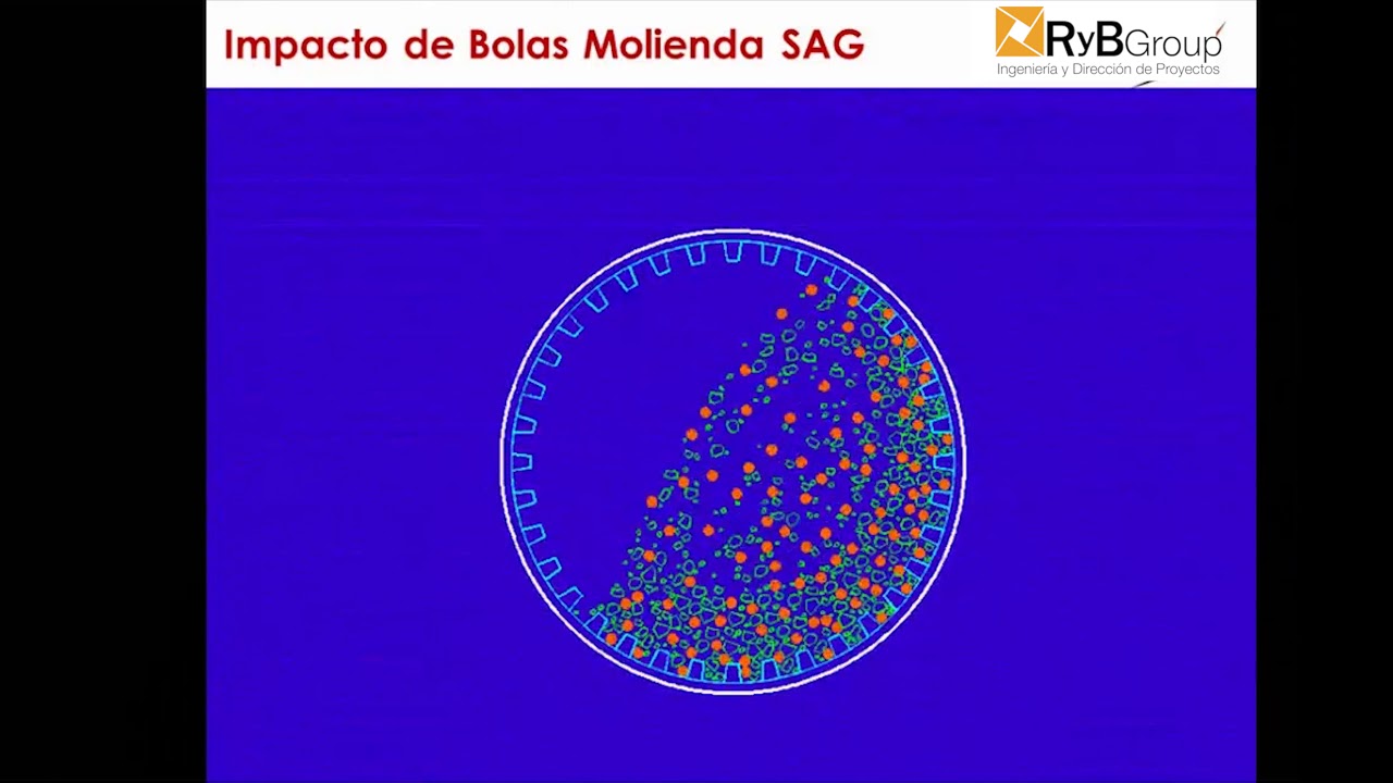 Molycop Tools 3.0 - Medios de Molienda - YouTube