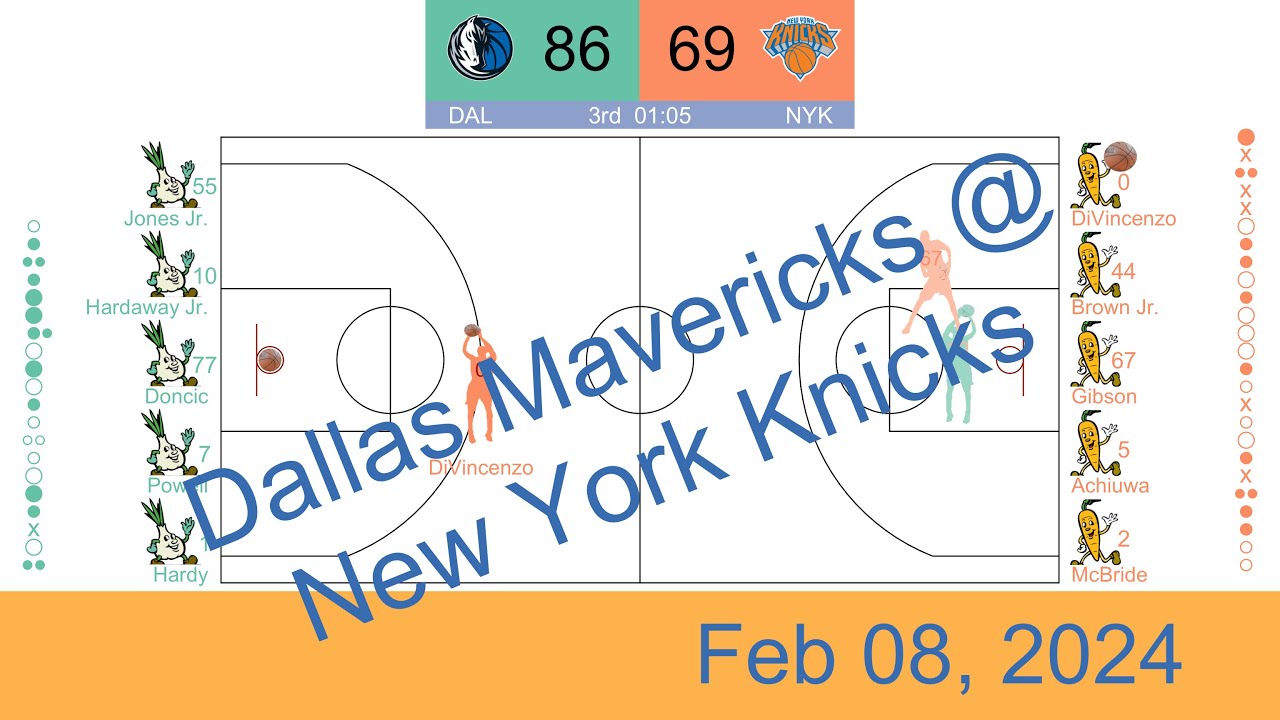 [NBA 2023-24] [Animated Replay] Dallas Mavericks vs New York Knicks ...