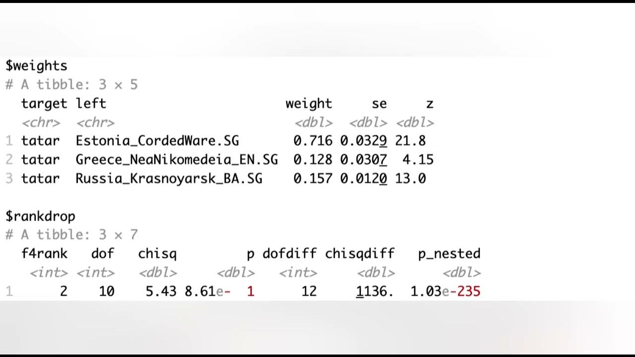 my atDNA with Yamnaya Split - YouTube