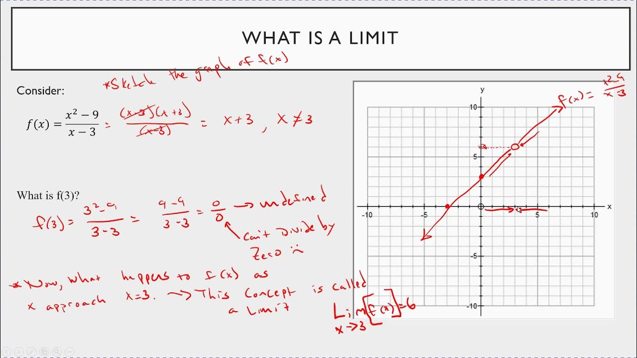 Finding Limits Graphically and Numerically - YouTube