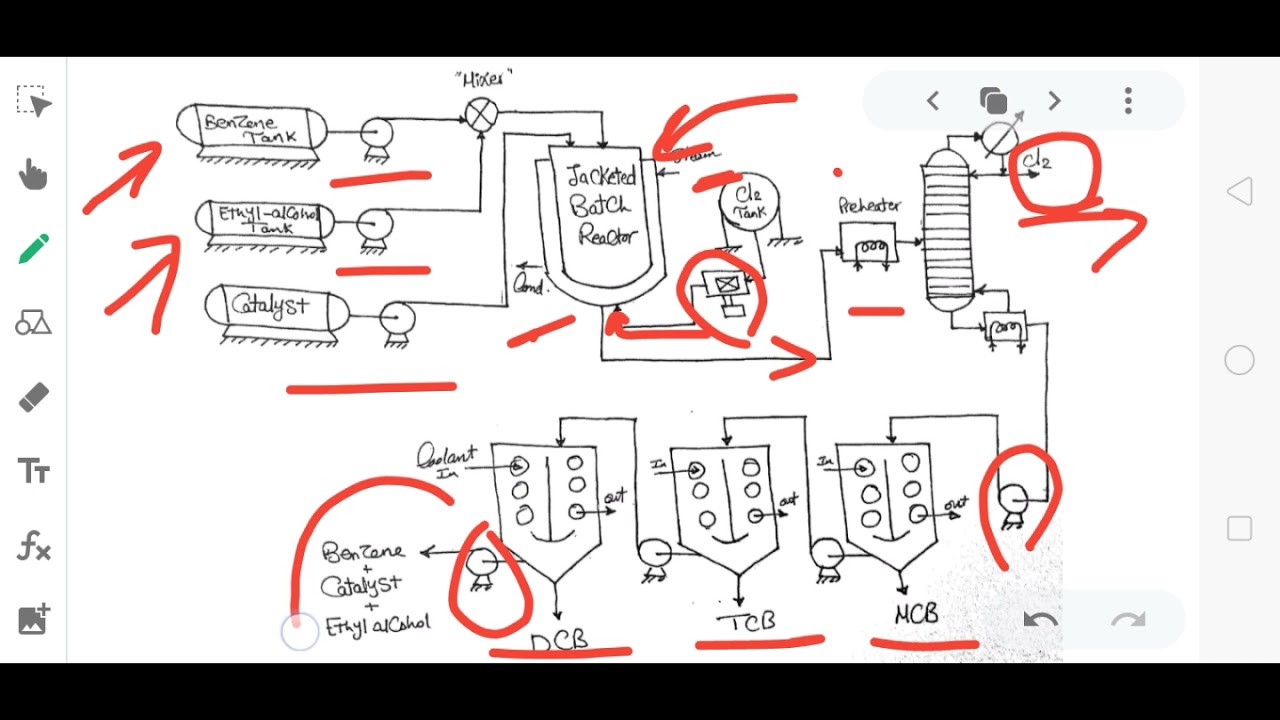 flow sheet part 3 - YouTube