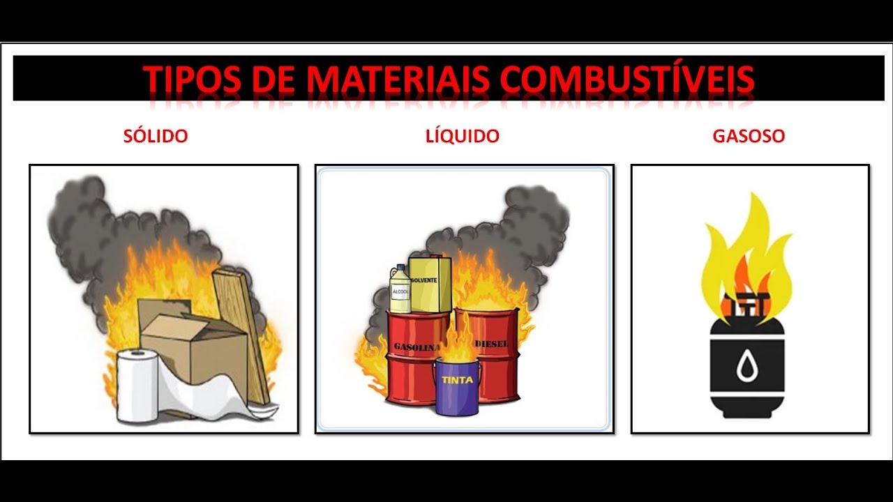 🔥 TIPOS DE COMBUSTÍVEIS: SÓLIDO, LÍQUIDO E GASOSO – APRENDA DE FORMA ...