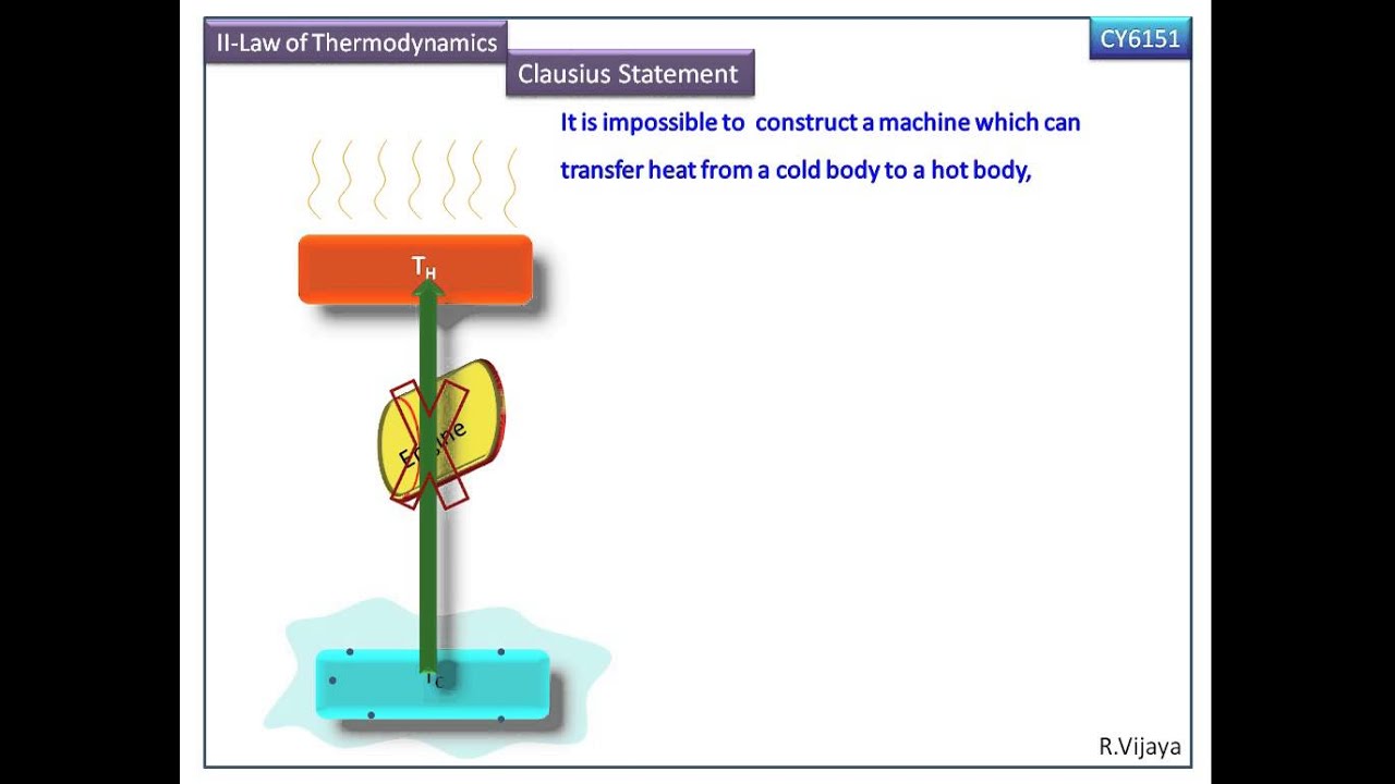 Thermodynamics-CY6151-Clausius Statement-II Law of thermodynamics - YouTube
