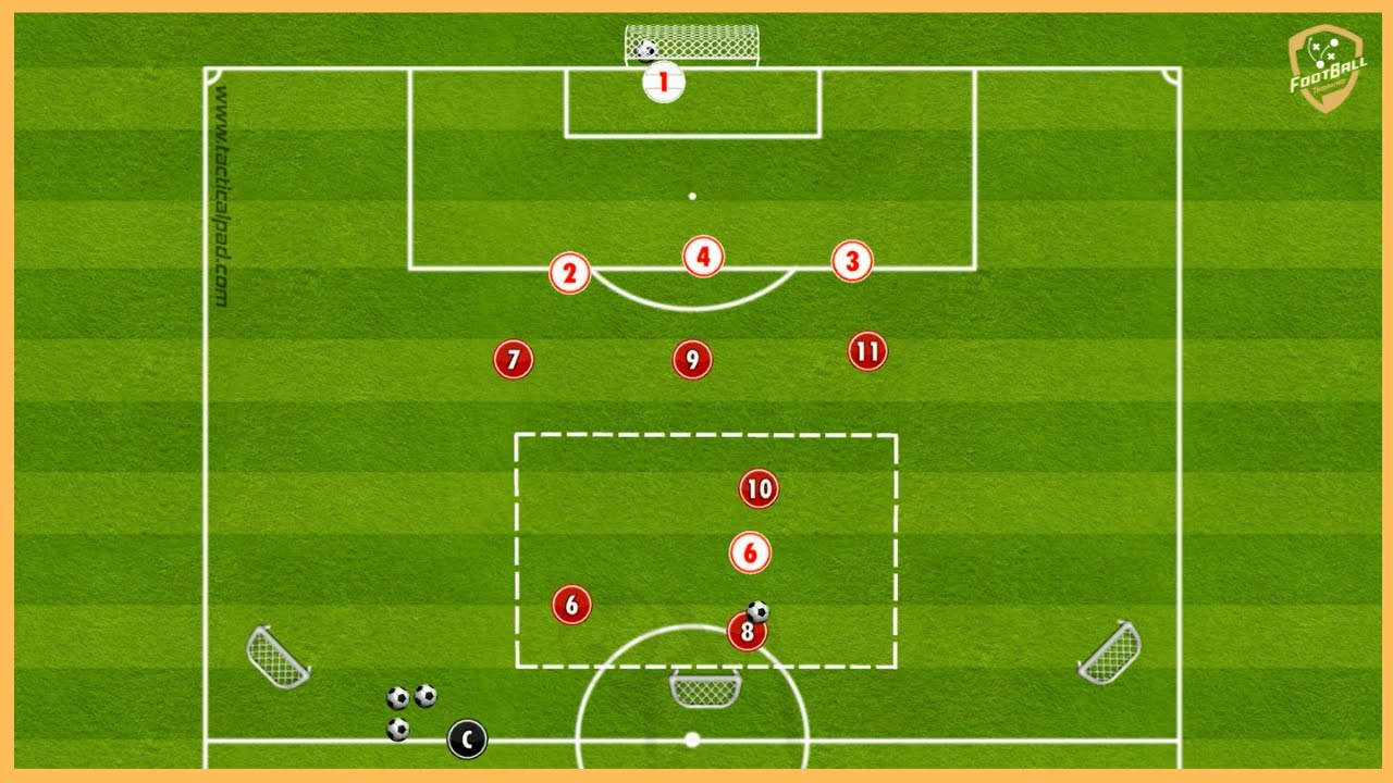 Manchester City - Pep Guardiola - Counterattack Game - 2 Variantions ...
