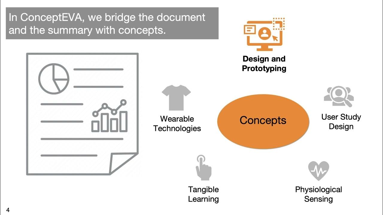 ConceptEVA: Concept-Based Interactive Exploration and Customization of Document Summaries - YouTube