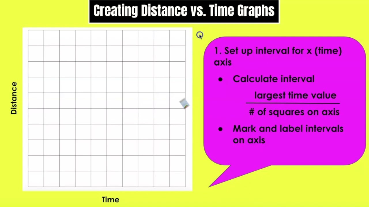 Blank Distance Vs Time Graph