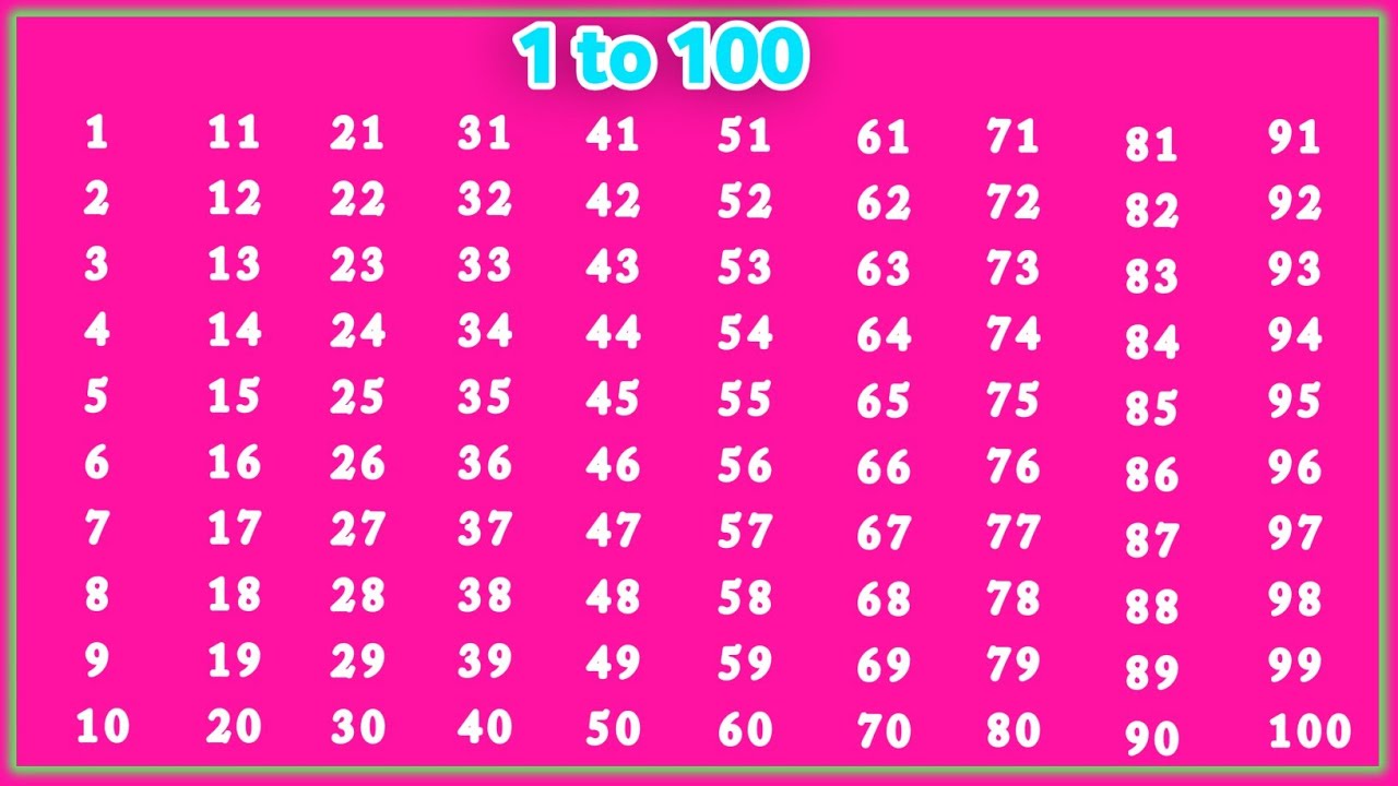 numbers song 1-20 for kids || counting to 10 songs for toddlers ...