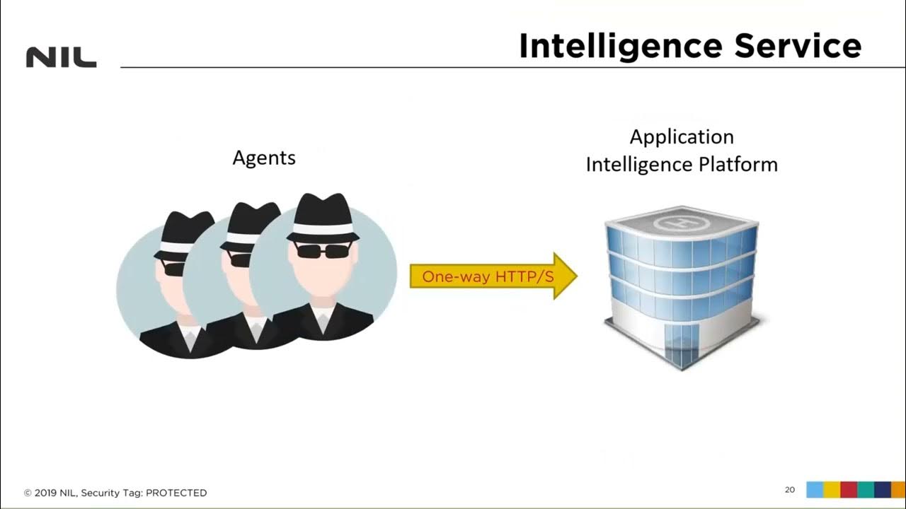 Application performance and business optimization with Cisco AppDynamics (NIL) - YouTube