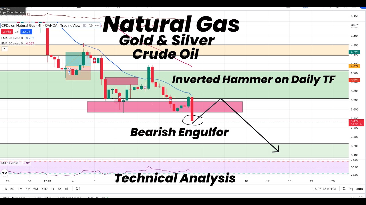 Natural Gas Forming Inverted Hammer Candle | Gold | Silver | Crude Oil ...