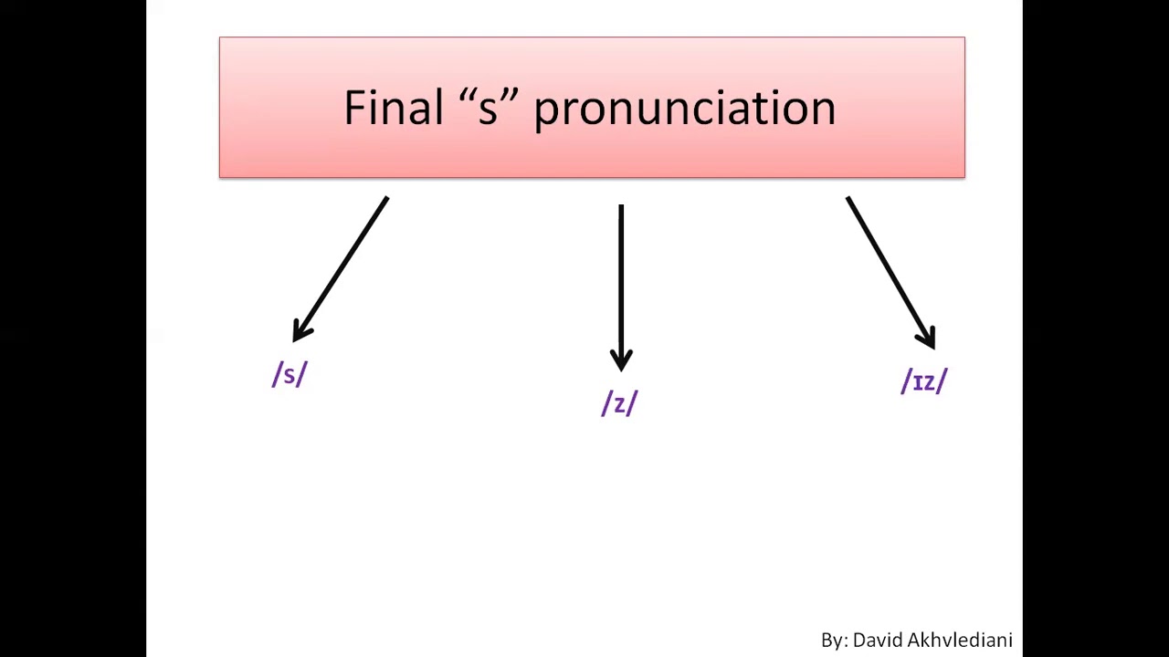 Final "s" pronunciation in English - YouTube