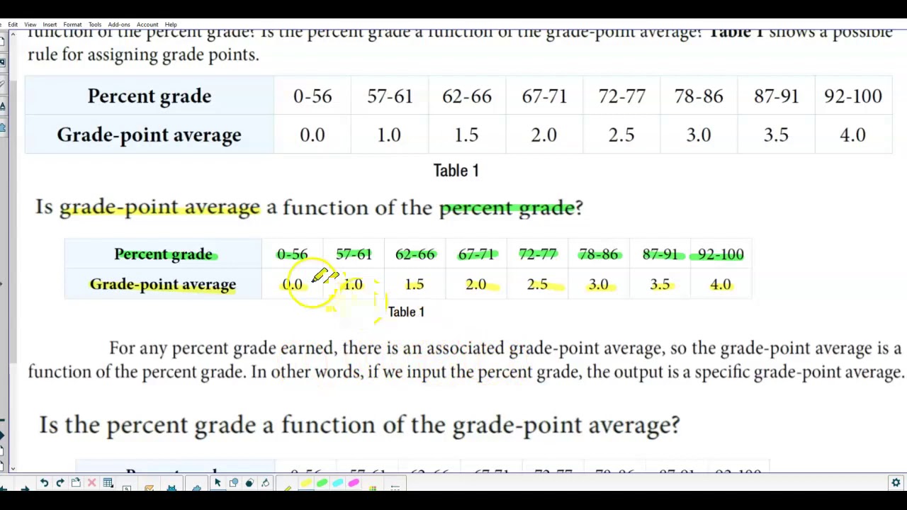 Math 10 3.1 Example 2 Determining If Class Grade Rules Are Functions ...