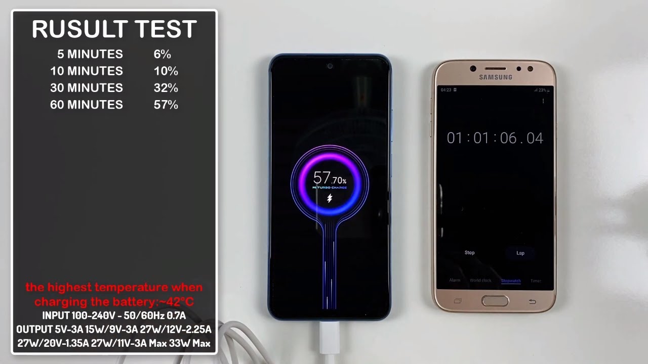 Xiaomi Redmi Note 10S Battery Charging Test with fast charging 33W ...