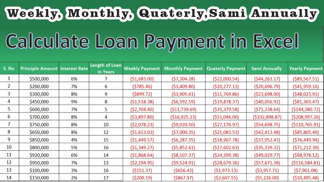 Calculate Payments LIKE A PRO Weekly Monthly Quarterly Semi Annually ...