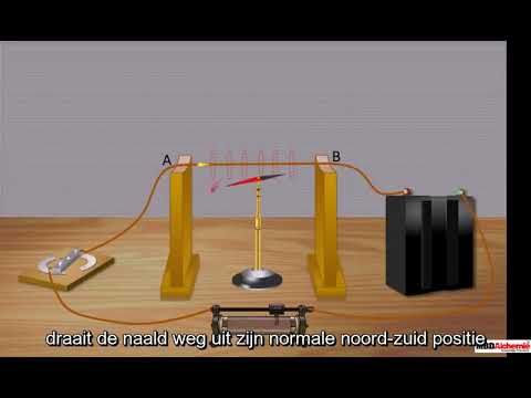 4 - Oersted's Experiment - YouTube
