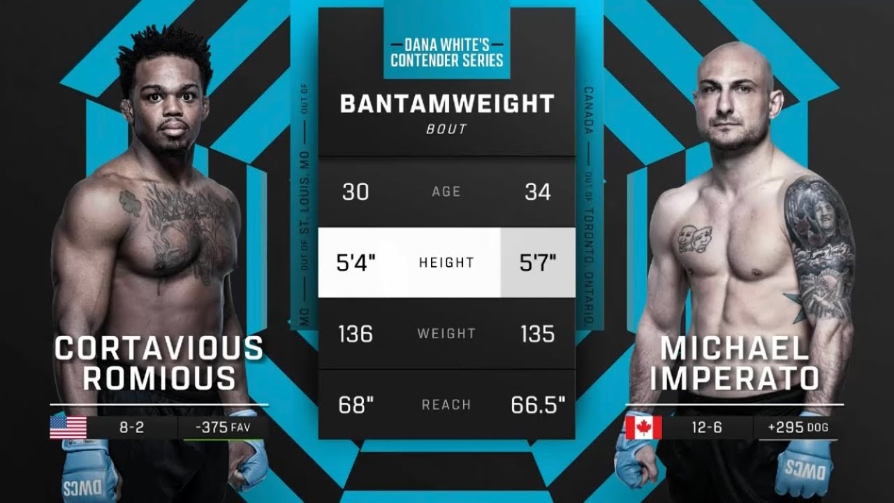 FULL FIGHT - CORTAVIOUS ROMIOUS VS MICHAEL IMPERATO - DANA WHITE’S ...