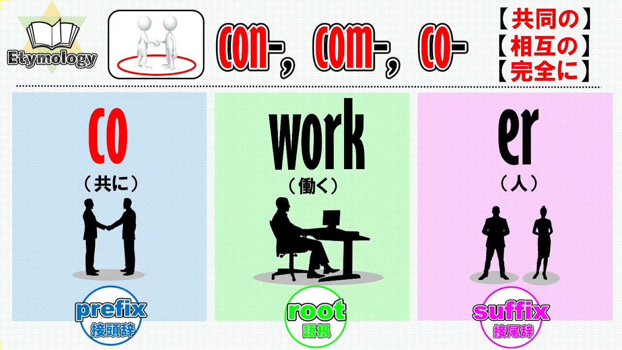 【SECTION 10】 語源の世界― co, con, comのイメージ― - YouTube