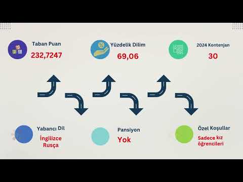 27-TRABZON BORSA İSTANBUL KIZ MESLEKİ TEKNİK ANADOLU LİSESİ